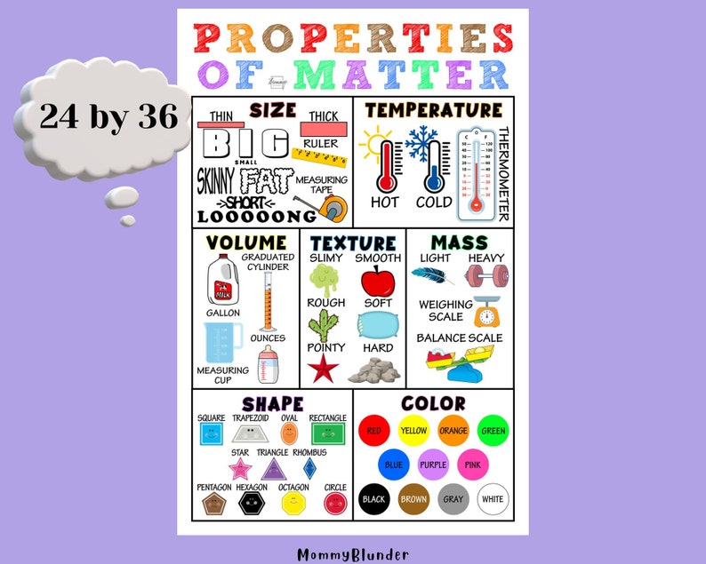 Properties of Matter | Anchor Chart | Various Poster Sizes - Etsy