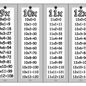 Multiplication Bookmarks | Multiplication Anchor Chart - Etsy