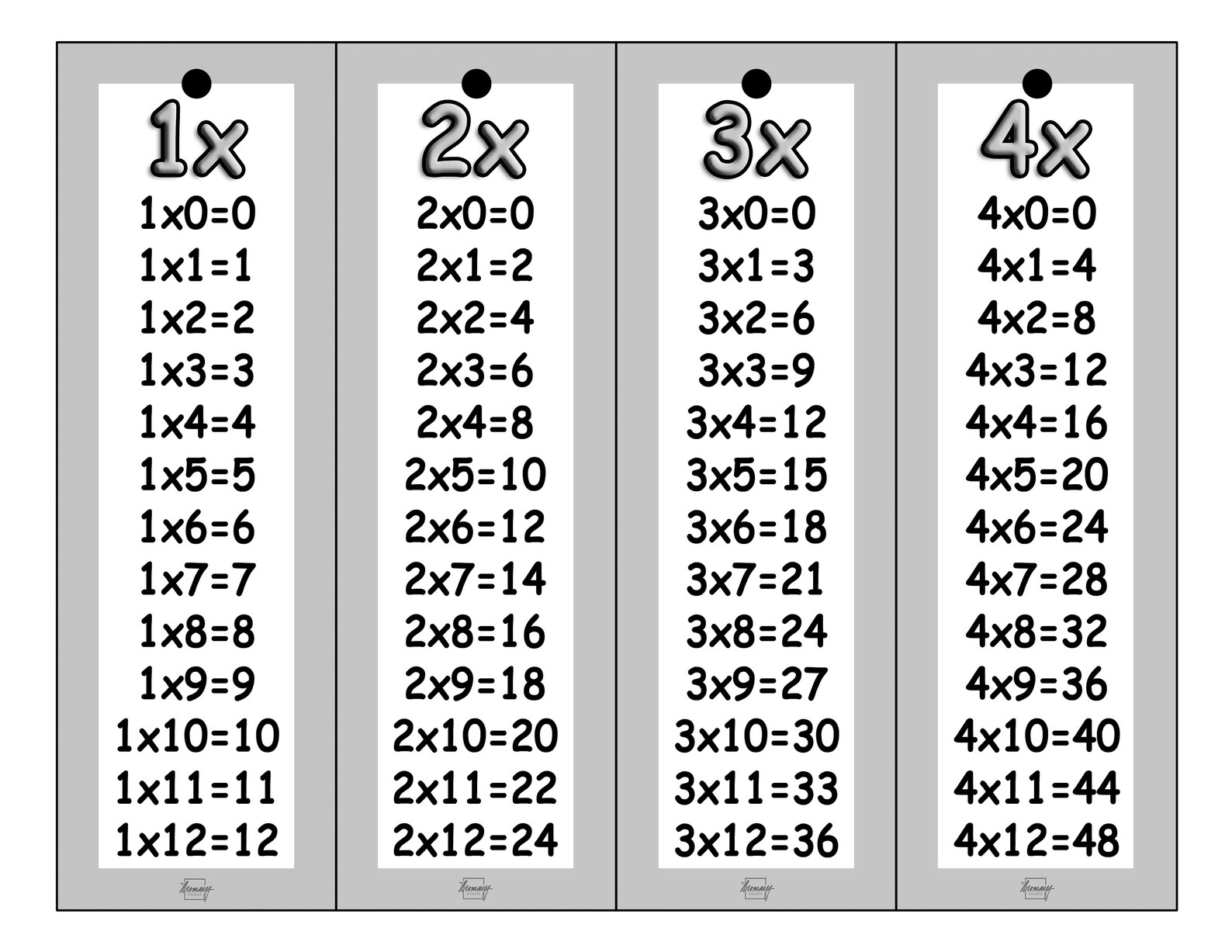 Multiplication Bookmarks Multiplication Anchor Chart - Etsy