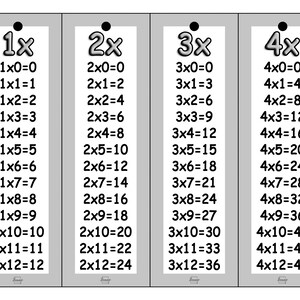 Multiplication Bookmarks | Multiplication Anchor Chart - Etsy