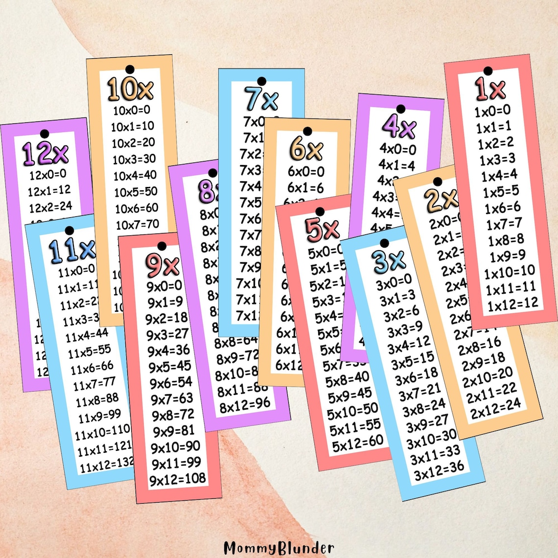 Multiplication Bookmarks Multiplication Anchor Chart - Etsy