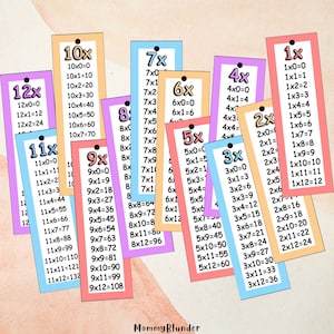 Multiplication Bookmarks | Multiplication Anchor Chart - Etsy