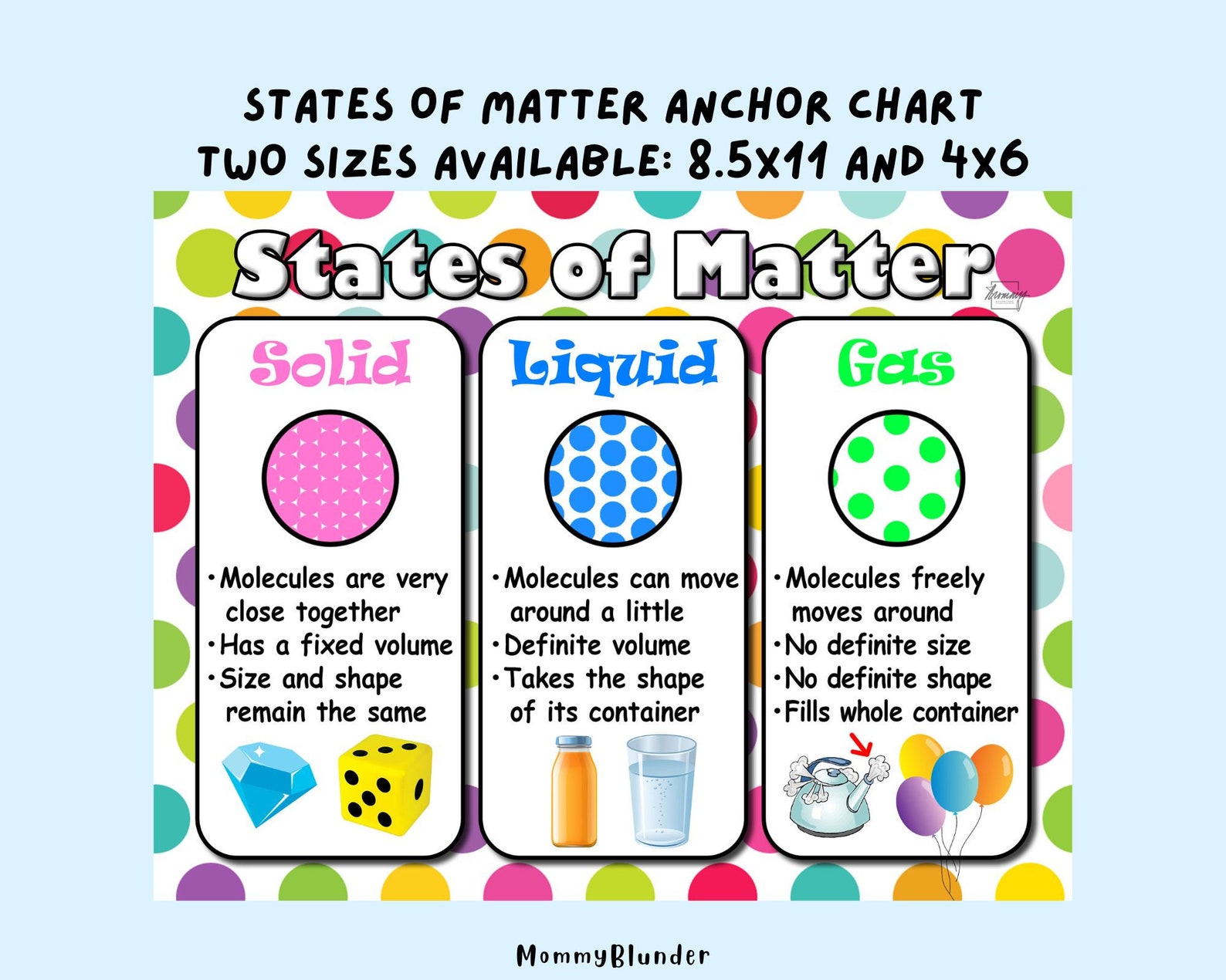 States of Matter | Changes in Matter | Anchor Chart + Activity Sheet - Etsy