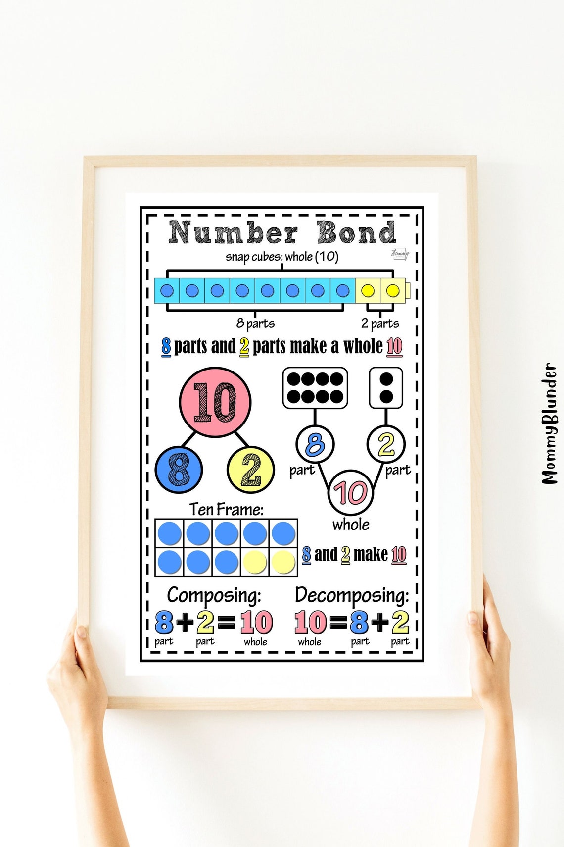 Number Bonds Anchor Chart Activity Sheet Practice Sheet - Etsy