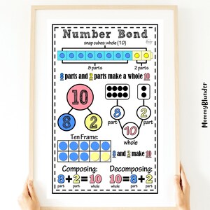 Number Bonds | Anchor Chart | Activity Sheet | Practice Sheet - Etsy