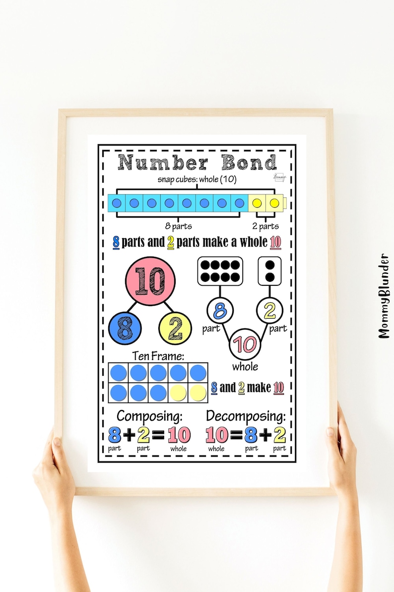 Number Bonds | Anchor Chart | Activity Sheet | Practice Sheet - Etsy