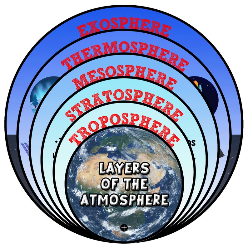 Layers of the Atmosphere | - Etsy