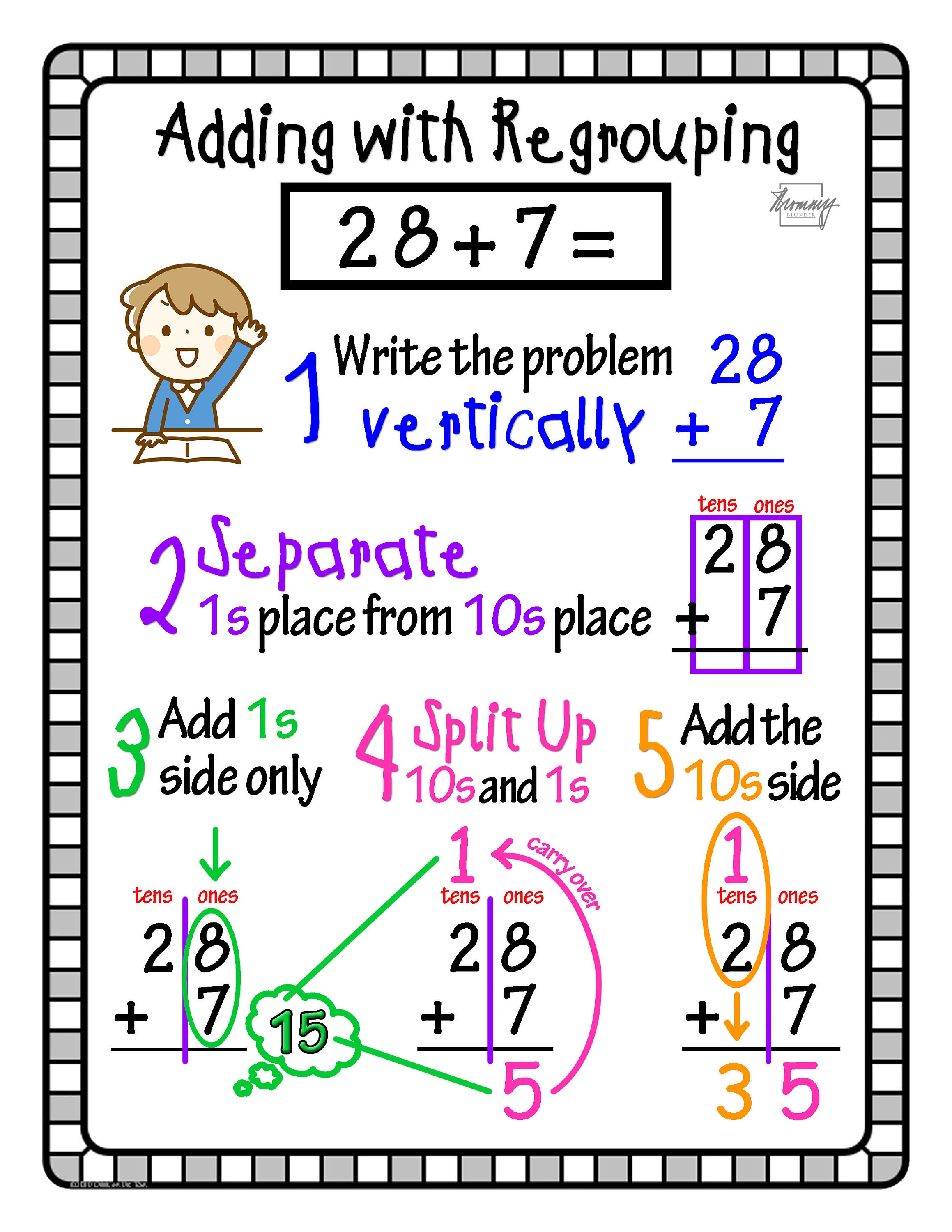 Ways To Solve Multidigit Addition Problems Anchor Charts Charts And Ways To Solve Multidigit Addition Problems Anchor Charts Charts And