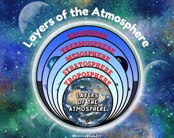 Layers of the EARTH & Atmosphere Poster Printable Craft COLOR - Etsy