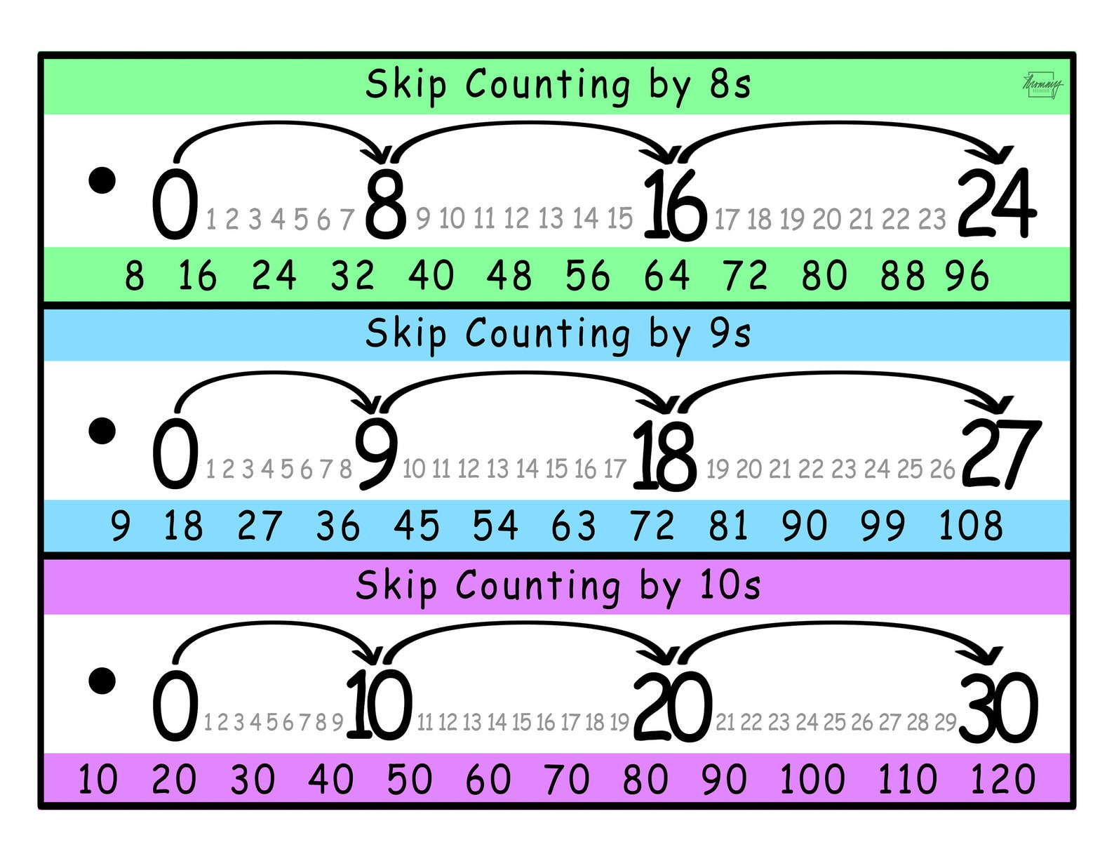Skip Counting Bookmarks Skip Counting Anchor Chart Skip - Etsy