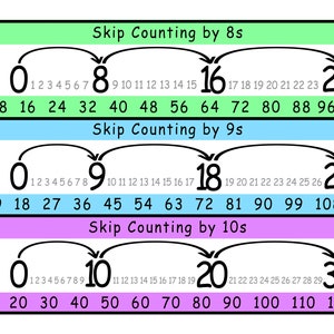 Skip Counting Bookmarks | Skip Counting Anchor Chart | Skip Counting ...