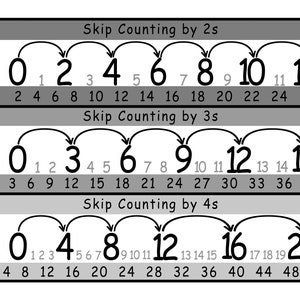Skip Counting Bookmarks: Math Learning Charts (digital Download) - Etsy