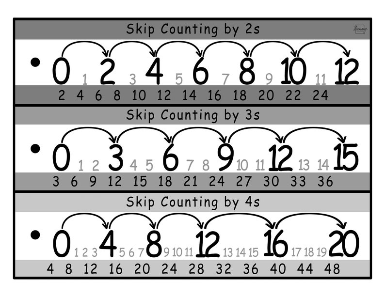 Skip Counting Bookmarks Skip Counting Anchor Chart Skip - Etsy
