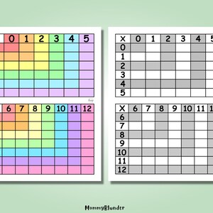 Multiplication Bundle | Multiplication Table | Multiplication Wheel ...