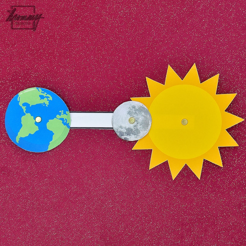 Sun Moon Earth Rotation Template: Eclipse Teaching Tool (digital ...
