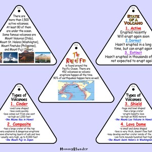 All About Volcanoes Flipbook | Volcano Learning Book - Etsy