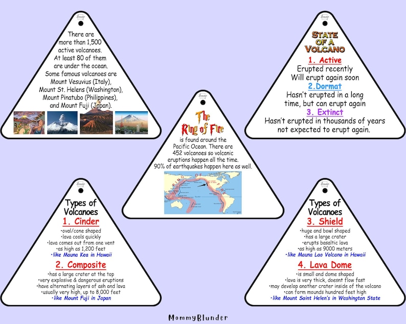 All About Volcanoes Flipbook | Volcano Learning Book - Etsy