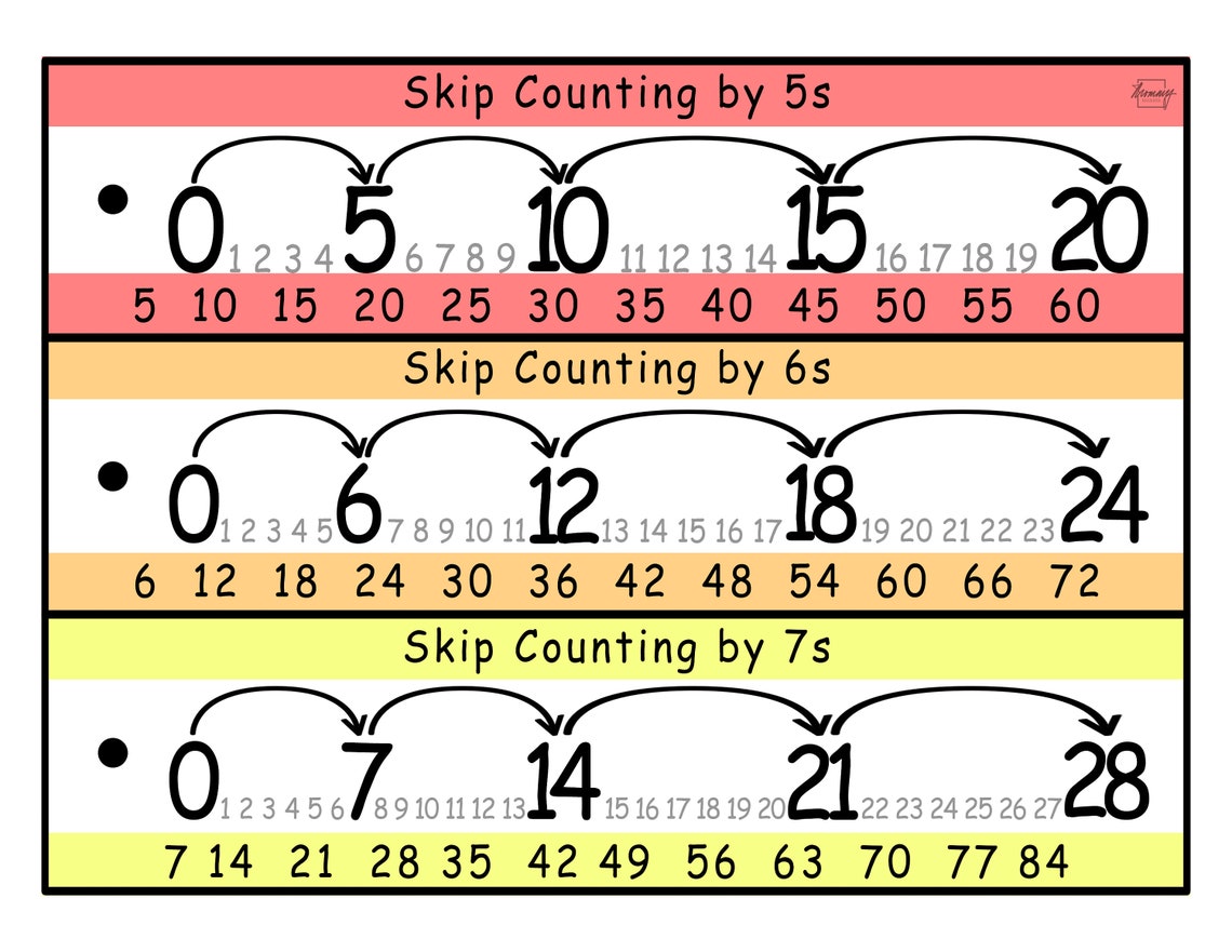 Skip Counting Bookmarks Skip Counting Anchor Chart Skip - Etsy