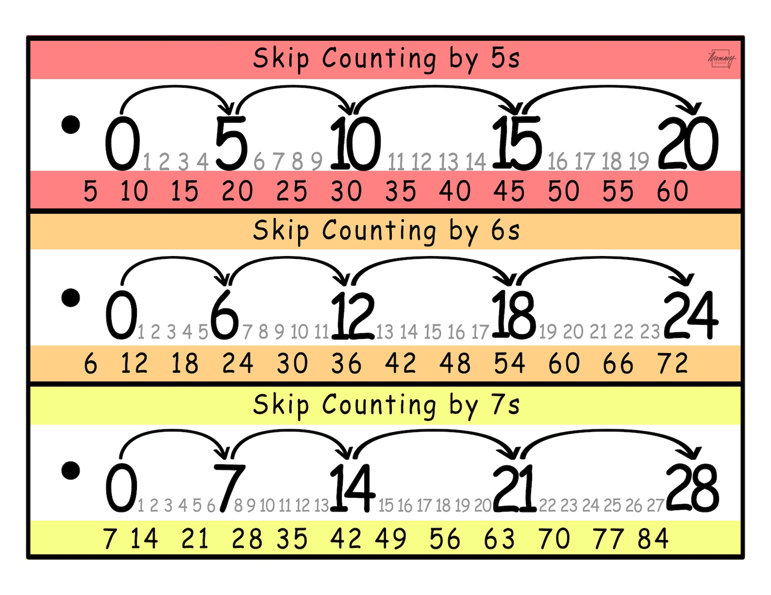Skip Counting Bookmarks Skip Counting Anchor Chart Skip - Etsy