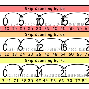 Skip Counting Bookmarks: Math Learning Charts (digital Download) - Etsy