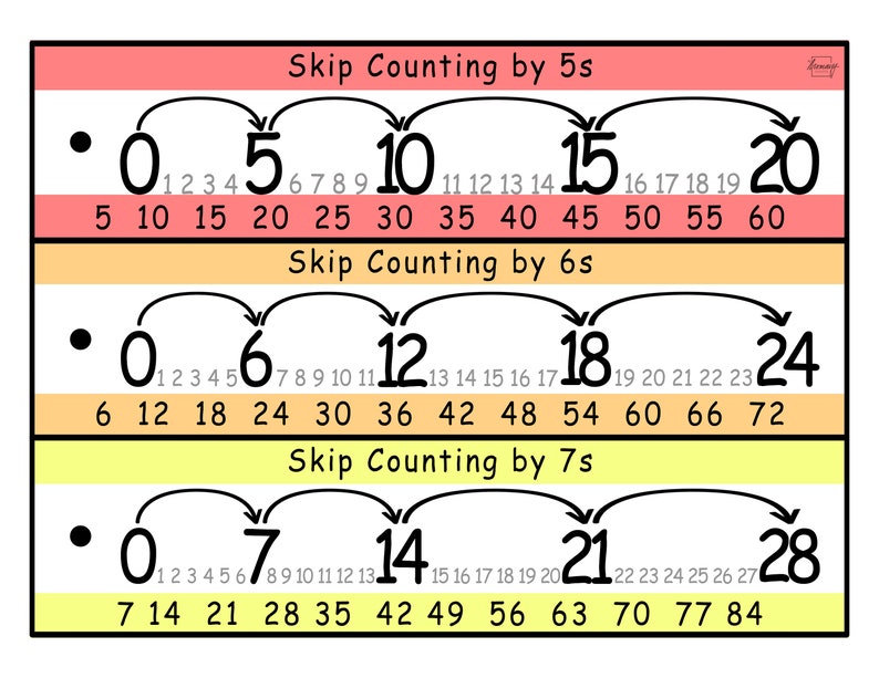 Skip Counting Bookmarks: Math Learning Charts (digital Download) - Etsy