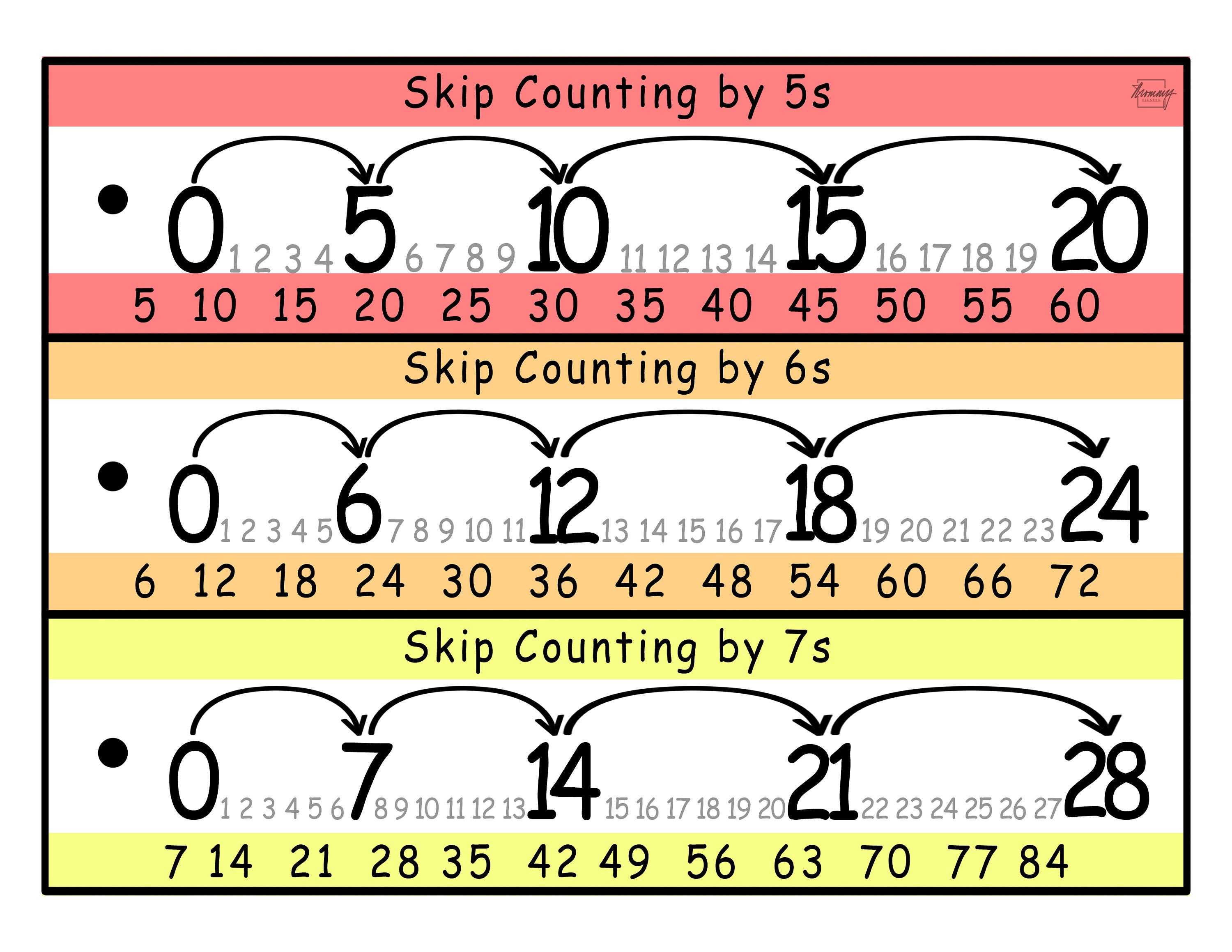 Skip Counting Bookmarks: Math Learning Charts (digital Download) - Etsy