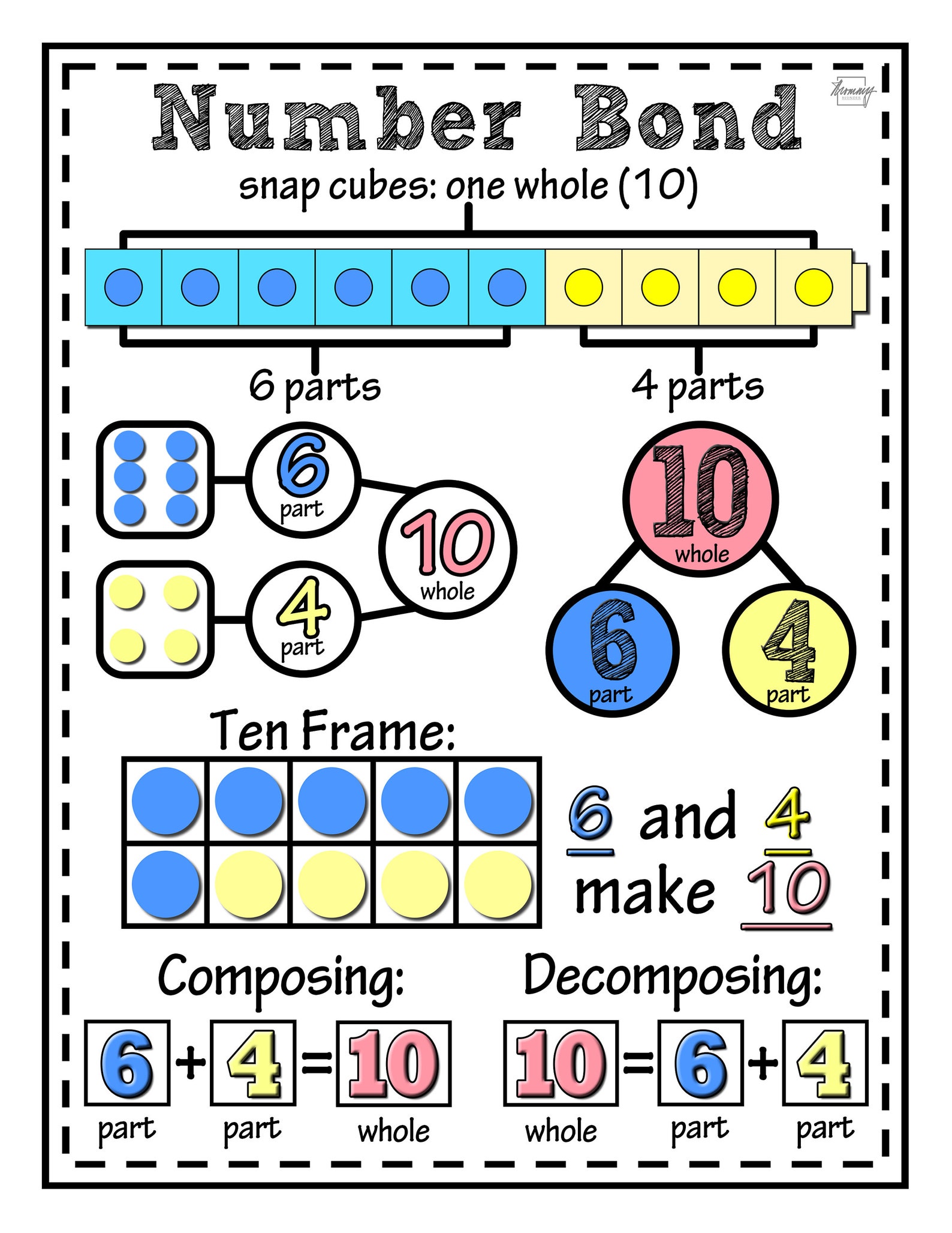 Number Bonds | Anchor Chart | Activity Sheet | Practice Sheet - Etsy