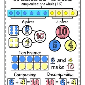Number Bonds | Anchor Chart | Activity Sheet | Practice Sheet - Etsy