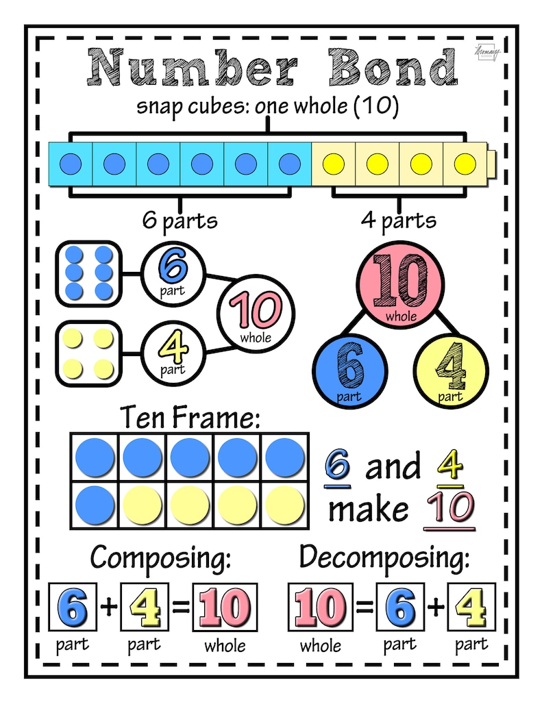 Number Bonds | Anchor Chart | Activity Sheet | Practice Sheet - Etsy