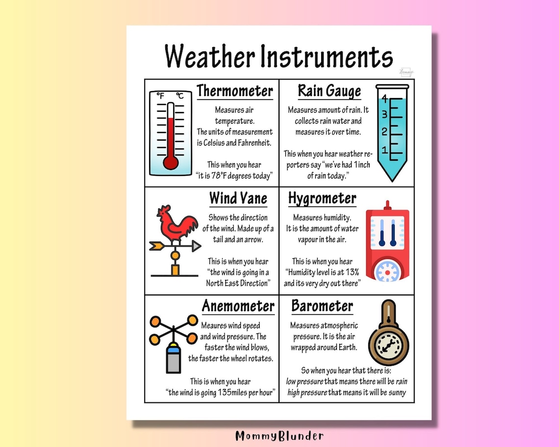 About the Weather Bundle | Weather Tools Spinner | Weather Instruments ...