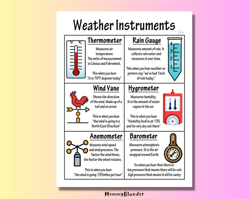 About the Weather Bundle | Weather Tools Spinner | Weather Instruments ...