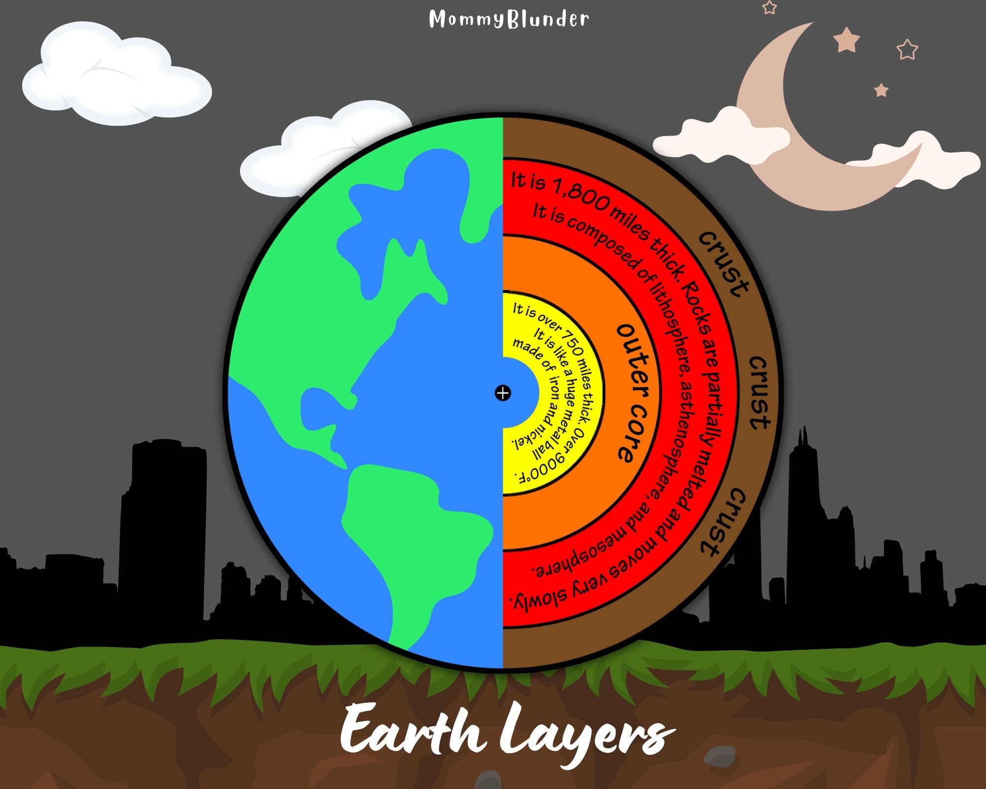 Earth Layers Clipart