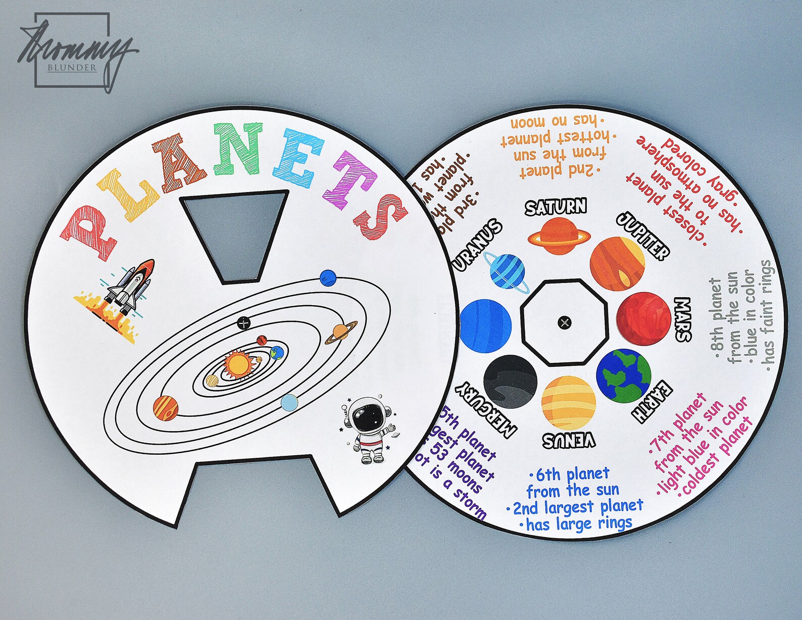 Planets Spinner Planets Mnemonics Anchor Chart - Etsy