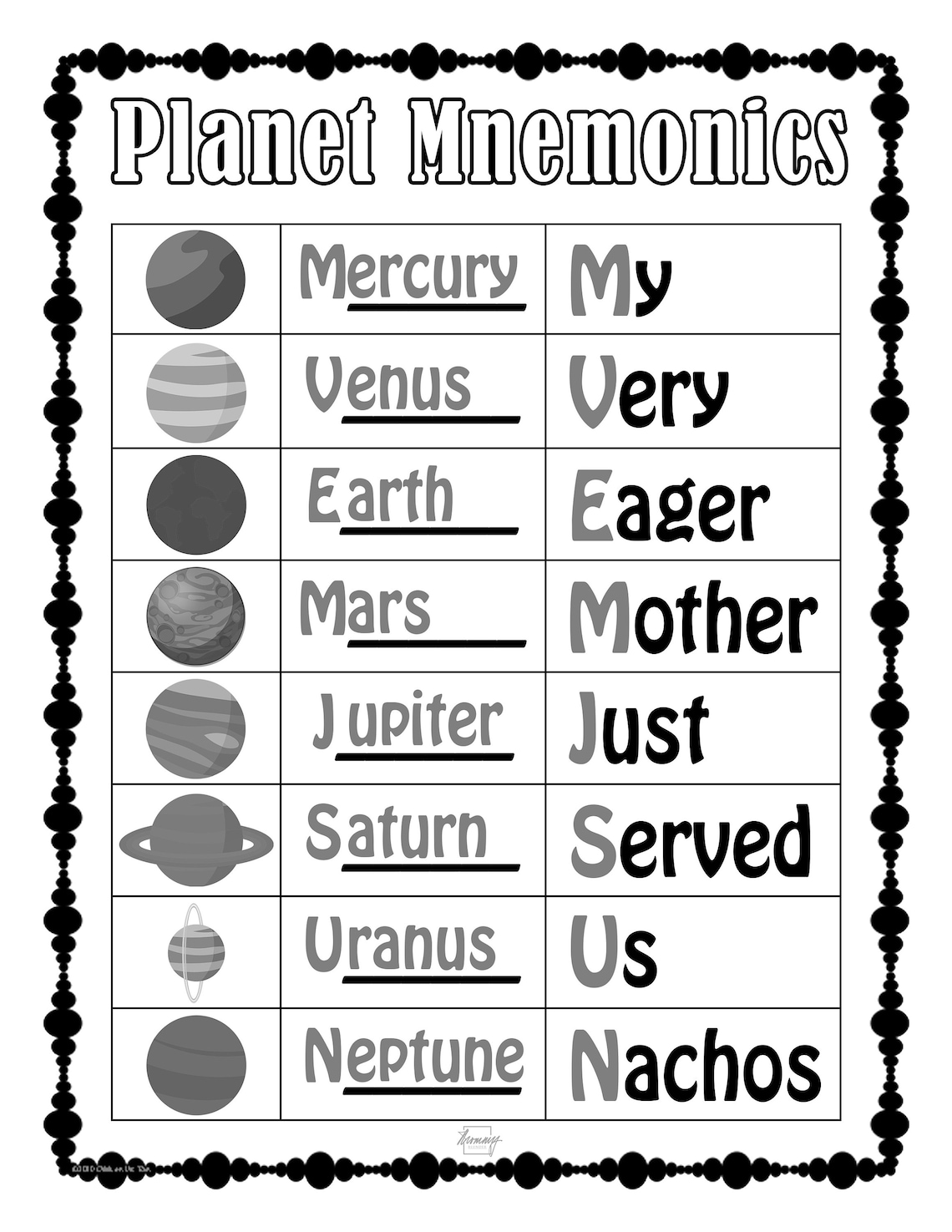 Planets Spinner Planets Mnemonics Anchor Chart - Etsy
