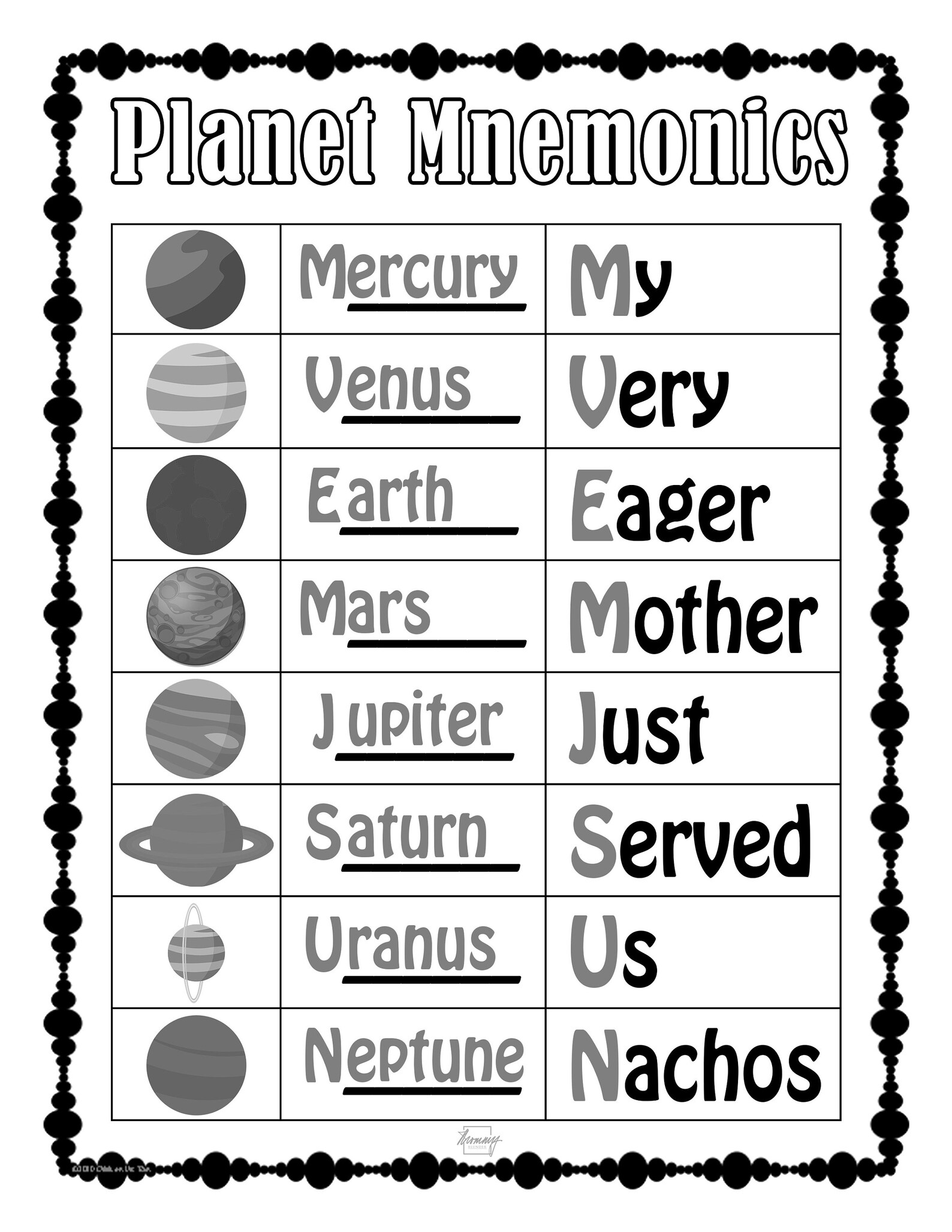Planets Spinner Planets Mnemonics Anchor Chart - Etsy