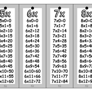 Multiplication Bookmarks | Multiplication Anchor Chart - Etsy