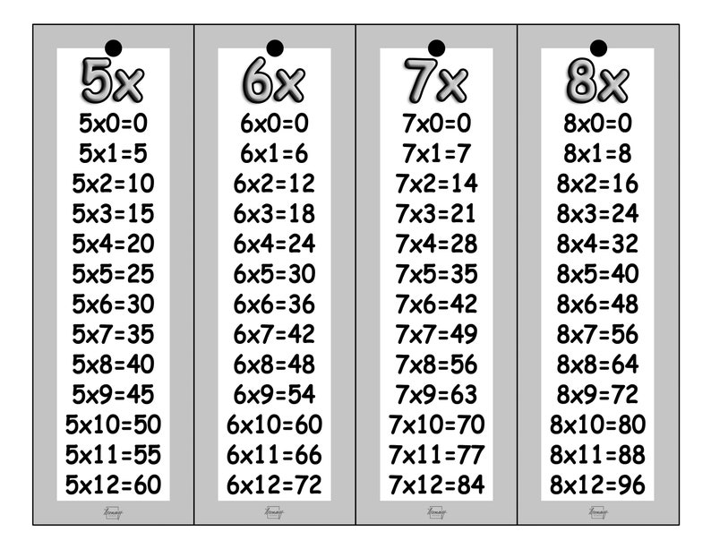 Multiplication Bookmarks Multiplication Anchor Chart - Etsy