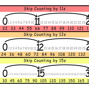Skip Counting Bookmarks | Skip Counting Anchor Chart | Skip Counting ...