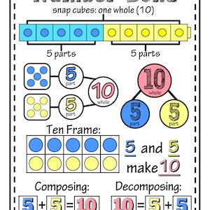 Number Bonds | Anchor Chart | Activity Sheet | Practice Sheet - Etsy