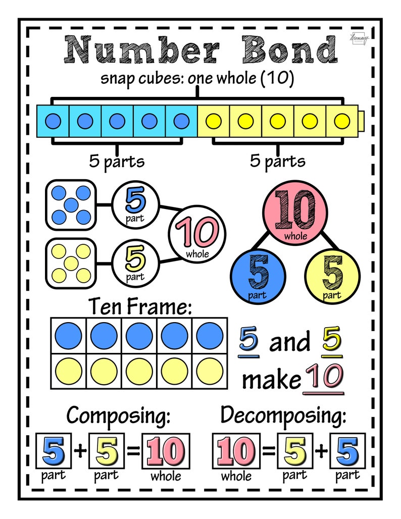 Number Bonds | Anchor Chart | Activity Sheet | Practice Sheet - Etsy