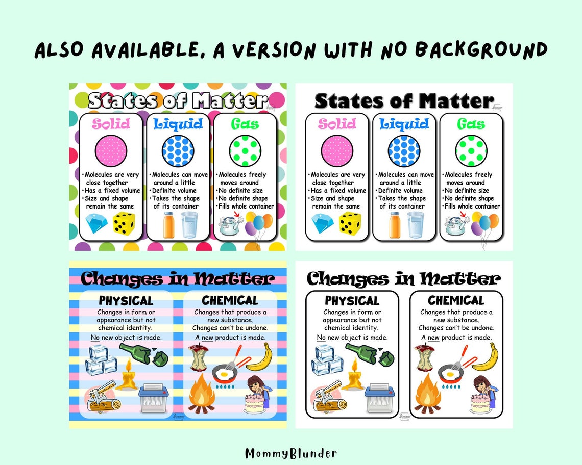 States of Matter | Changes in Matter | Anchor Chart + Activity Sheet - Etsy