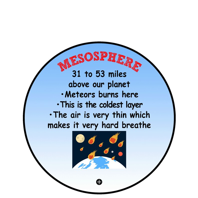 Layers of the Atmosphere | - Etsy