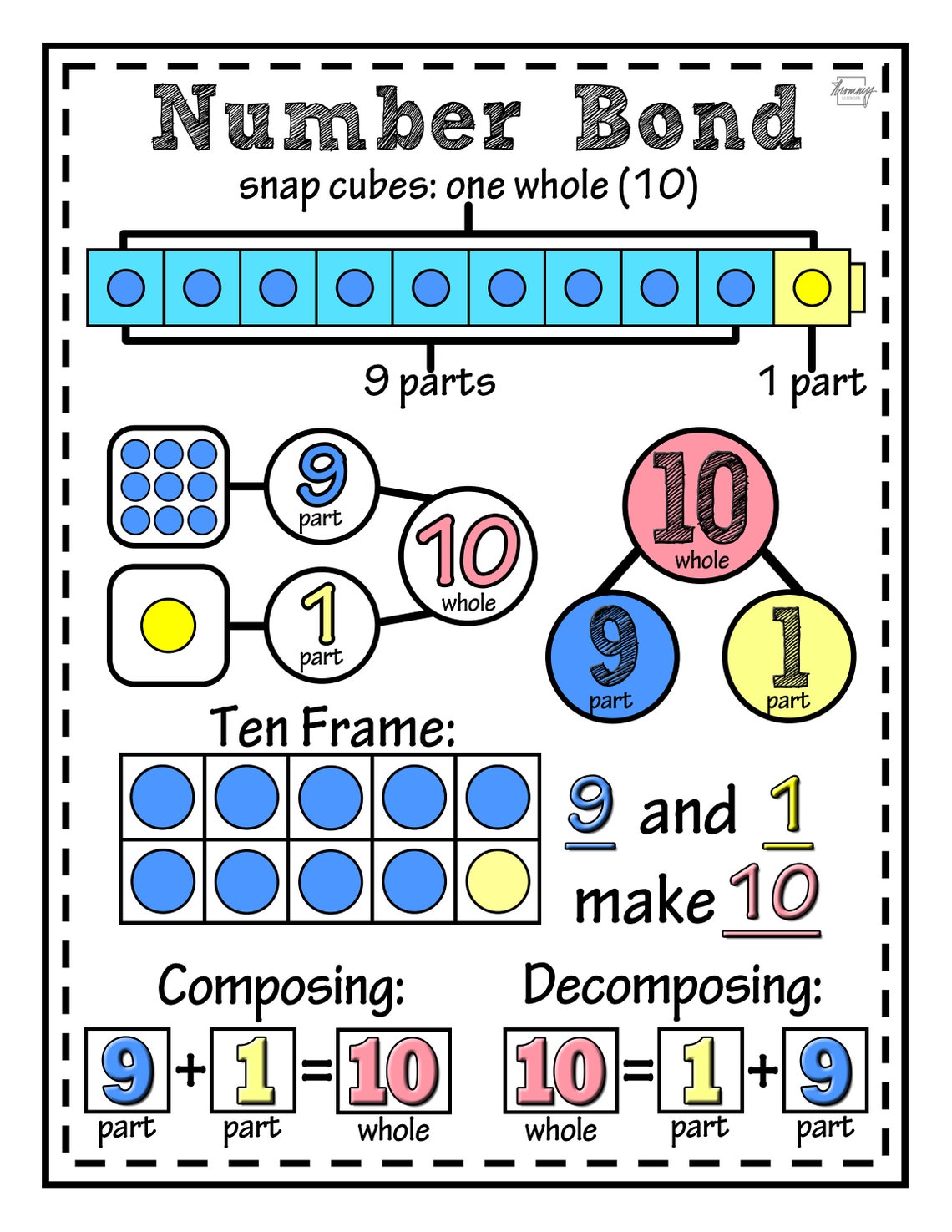 Number Bonds Anchor Chart Activity Sheet Practice Sheet - Etsy