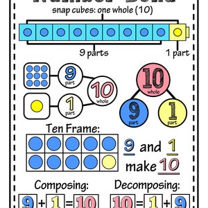 Number Bonds | Anchor Chart | Activity Sheet | Practice Sheet - Etsy