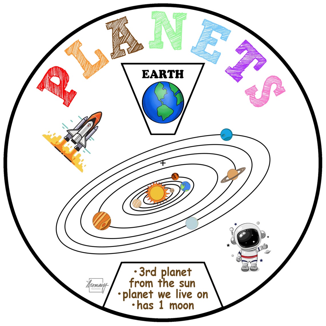 Planets Spinner | Planets Mnemonics | Anchor Chart - Etsy