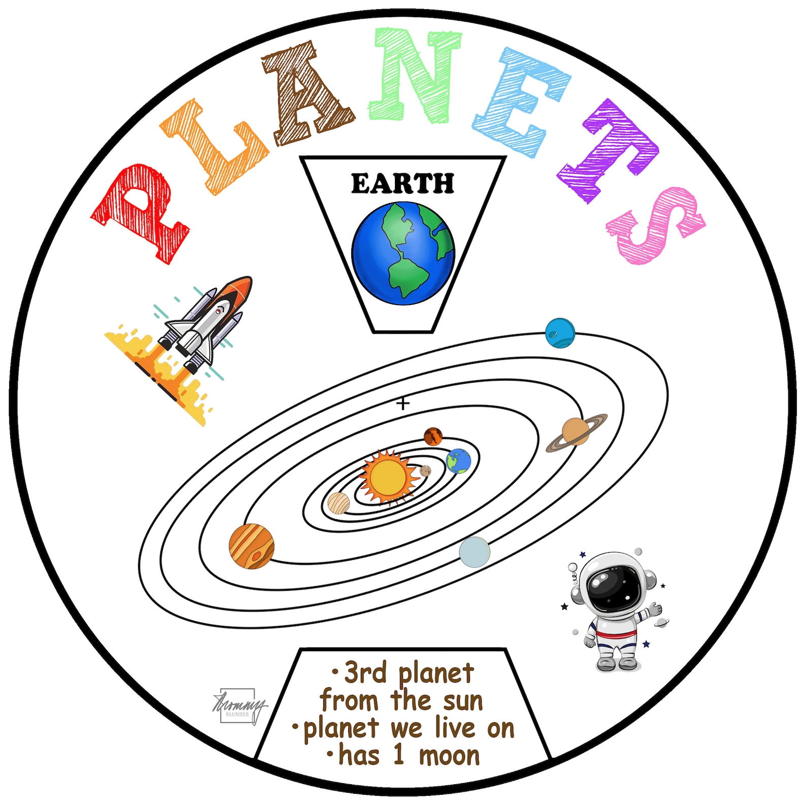 Planets Spinner | Planets Mnemonics | Anchor Chart - Etsy