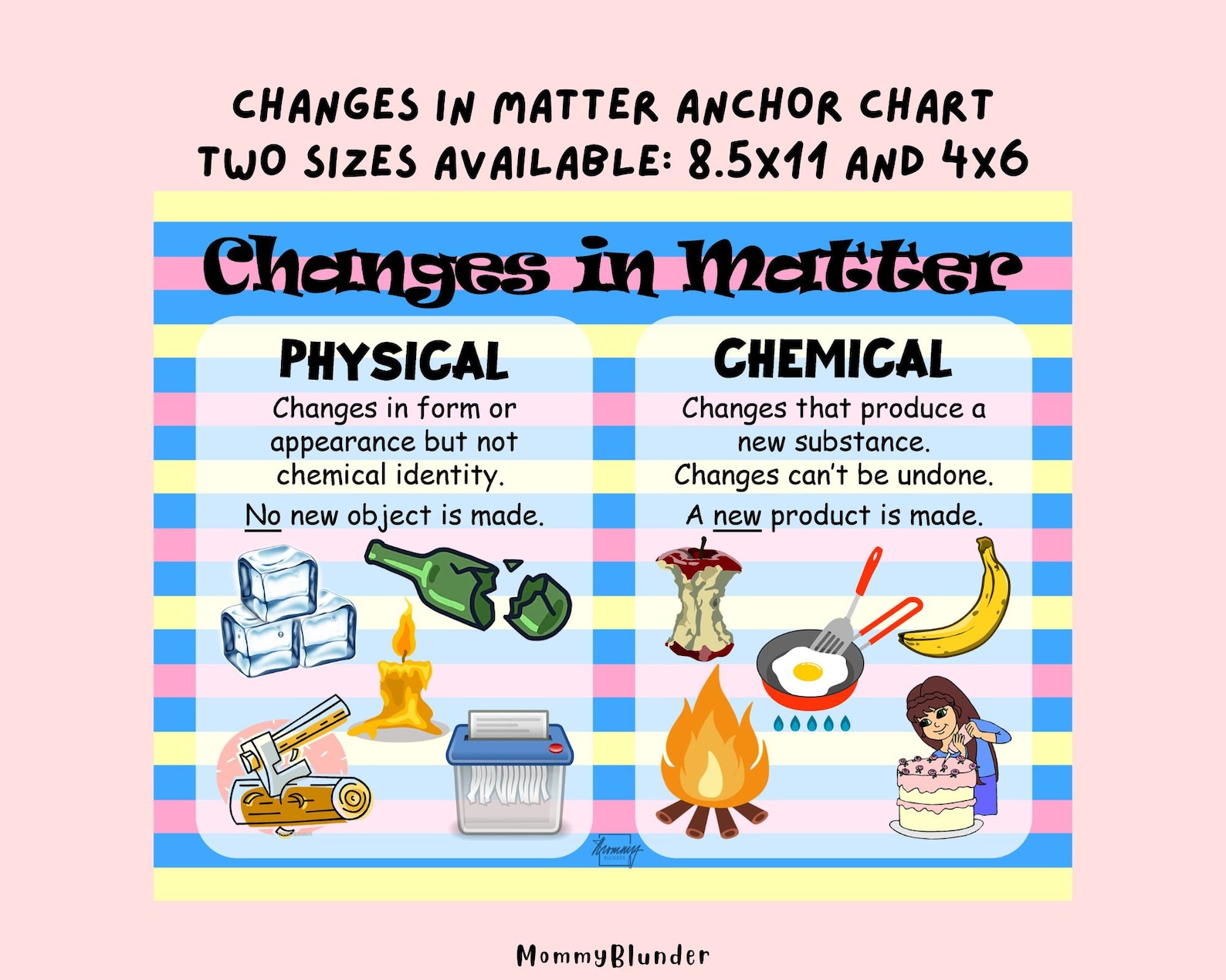 States of Matter | Changes in Matter | Anchor Chart + Activity Sheet - Etsy