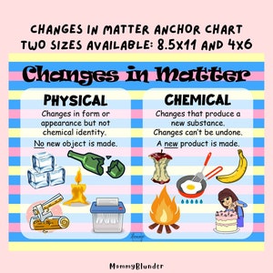 States of Matter | Changes in Matter | Anchor Chart + Activity Sheet - Etsy