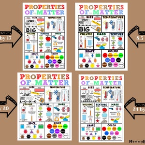 Properties of Matter | Anchor Chart | Various Poster Sizes - Etsy