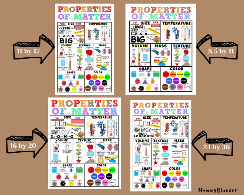 Properties of Matter | Anchor Chart | Various Poster Sizes - Etsy
